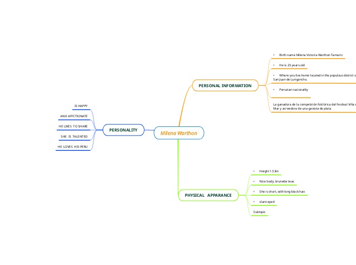Milena Warthon - Adimen Mapa